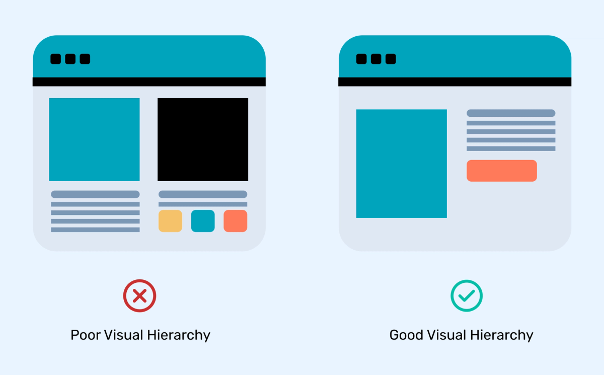 Visual Hierarchy in Web Design: How to, Examples & Techniques for 2025 ...