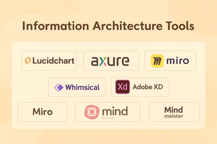 UX Information Architecture: Guide & Examples | Clay