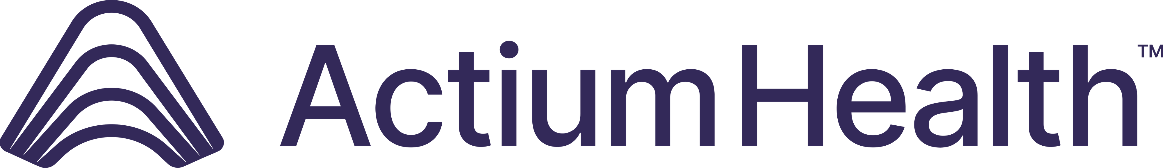 AI Leader in Managing Patient Workflows By Voice | ActiumHealth