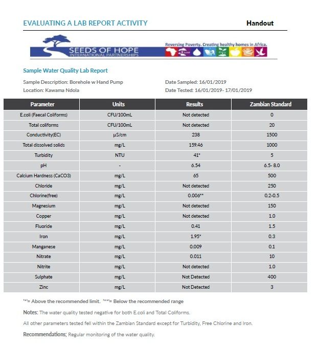 Drinking Water Quality Testing | WASH Resources