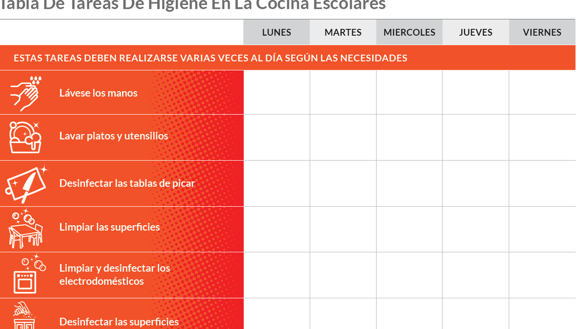 School Kitchen Hygiene: Task Table | WASH Resources