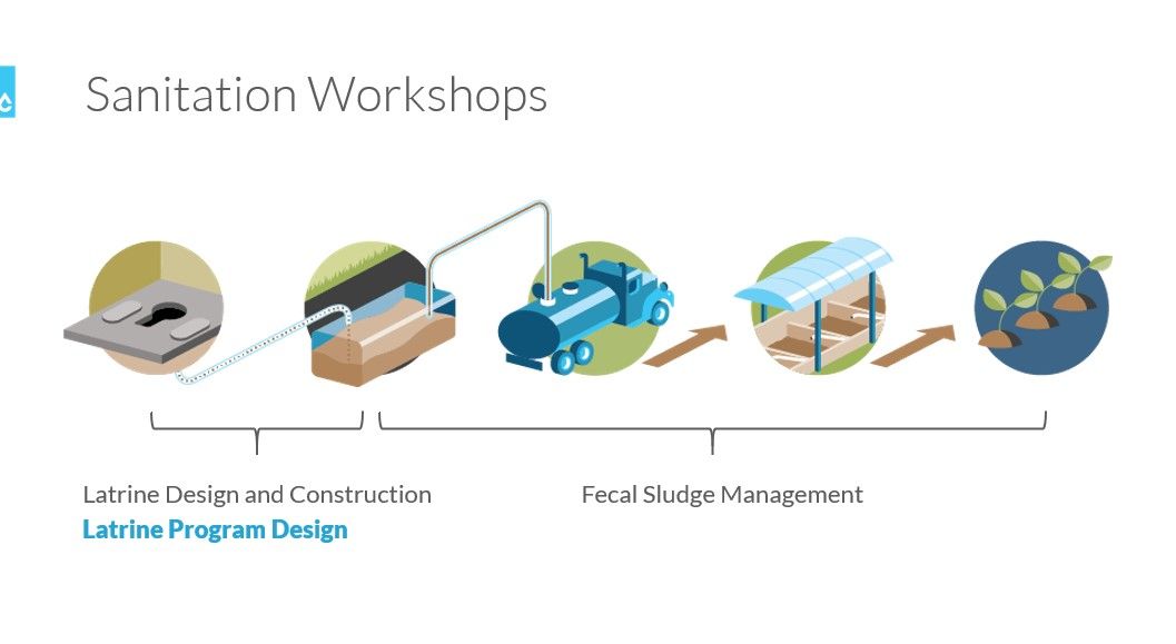 Sanitation | WASH Resources