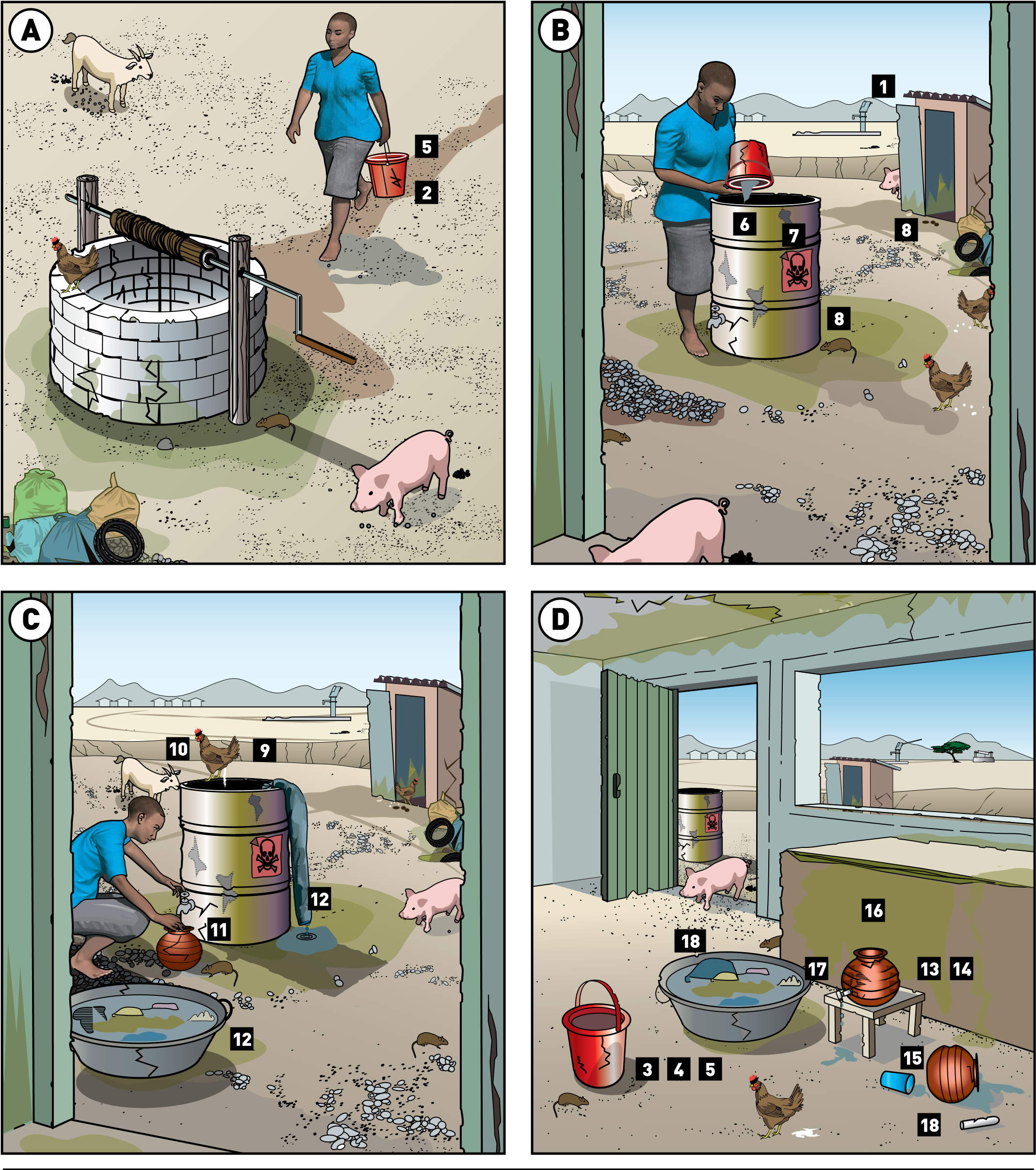 Sanitary Inspections Lesson Plan (DWQT) | WASH Resources