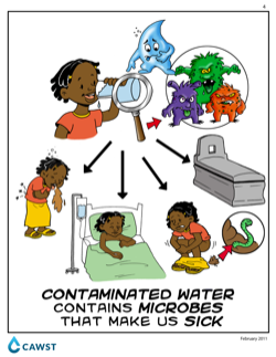Stop Microbes Poster Set | WASH Resources