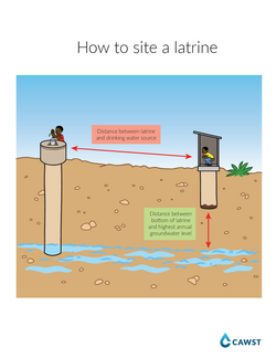 How to Site a Latrine Poster | WASH Resources