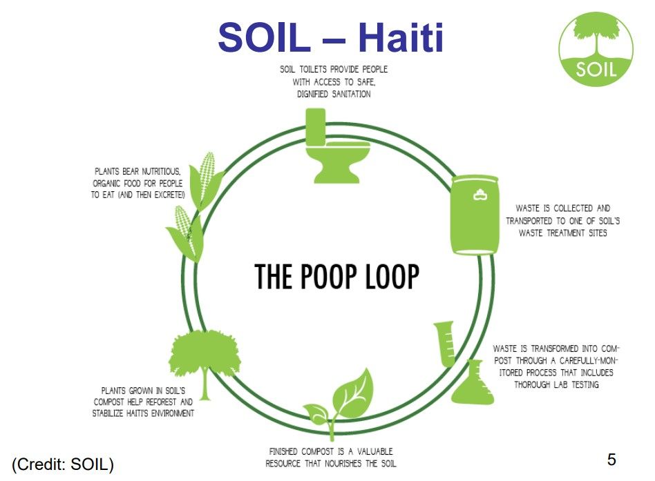 Excreta Treatment Use and Disposal Presentation (LDC) | WASH Resources