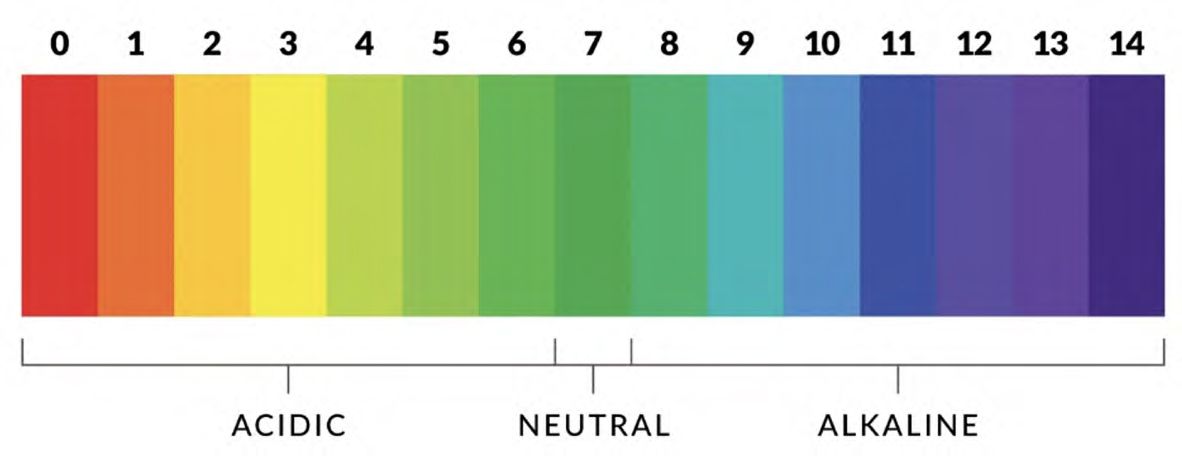 Drinking Water Quality Testing | WASH Resources