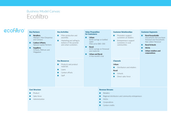 Business Model Canvas: Ecofiltro | WASH Resources