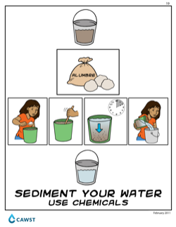 Water, Sanitation and Hygiene Poster Set | WASH Resources