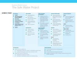 Business Model Canvas: The Safe Water Project | WASH Resources