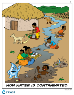 How Water is Contaminated Poster | WASH Resources