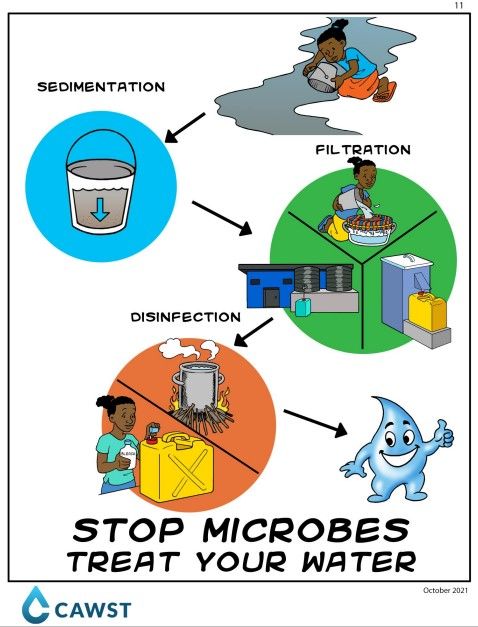Stop Microbes Poster Set | WASH Resources