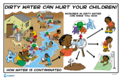Dirty Water Hurt Children | WASH Resources