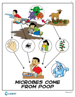 Stop Microbes Poster Set | WASH Resources