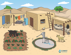 Community WASH Promotion | WASH Resources