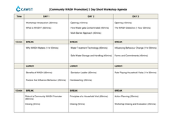 Community WASH Promotion | WASH Resources
