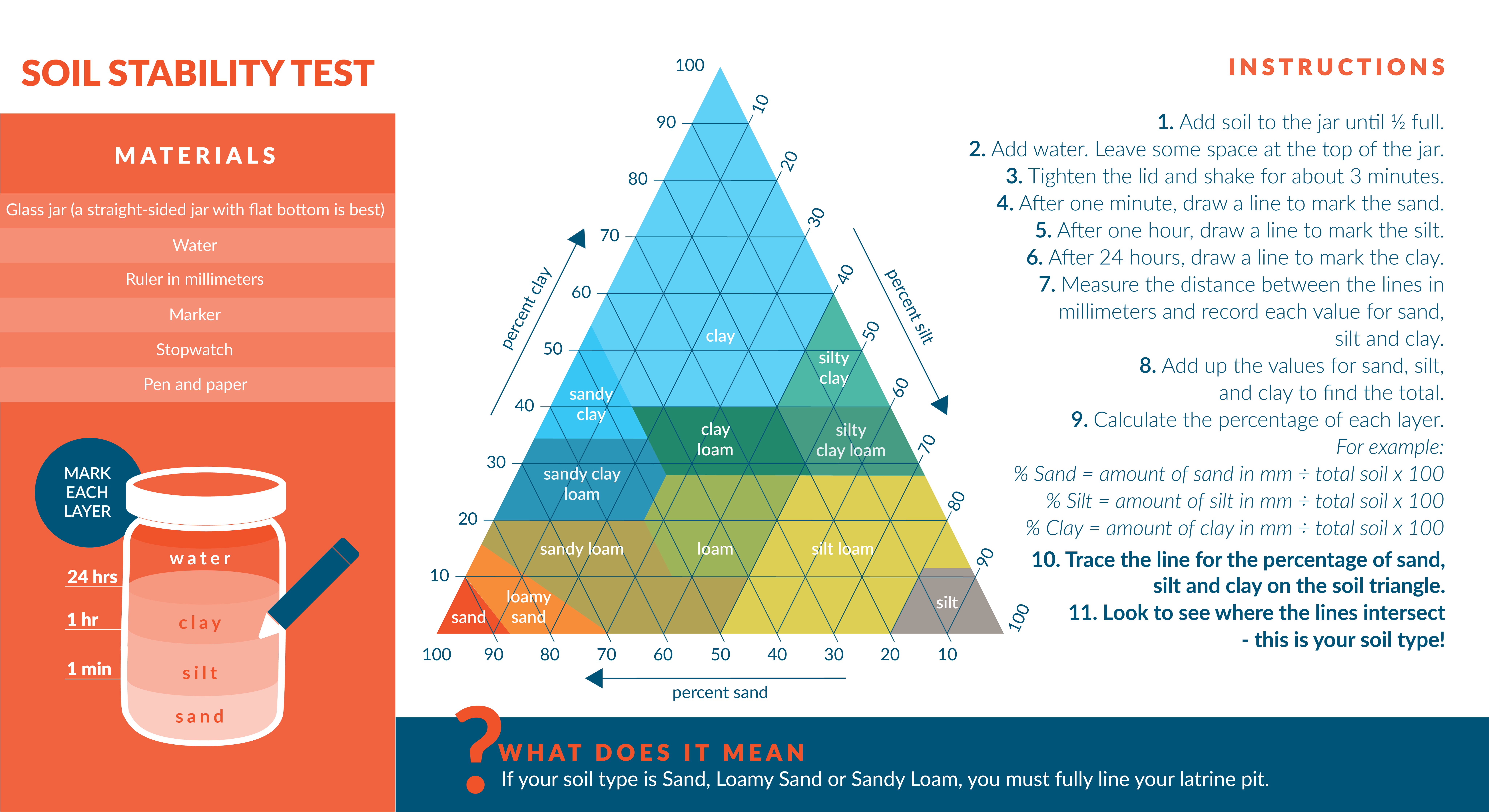 Soil Composition Jar Test | WASH Resources