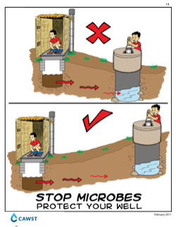 Protect Your Well | WASH Resources