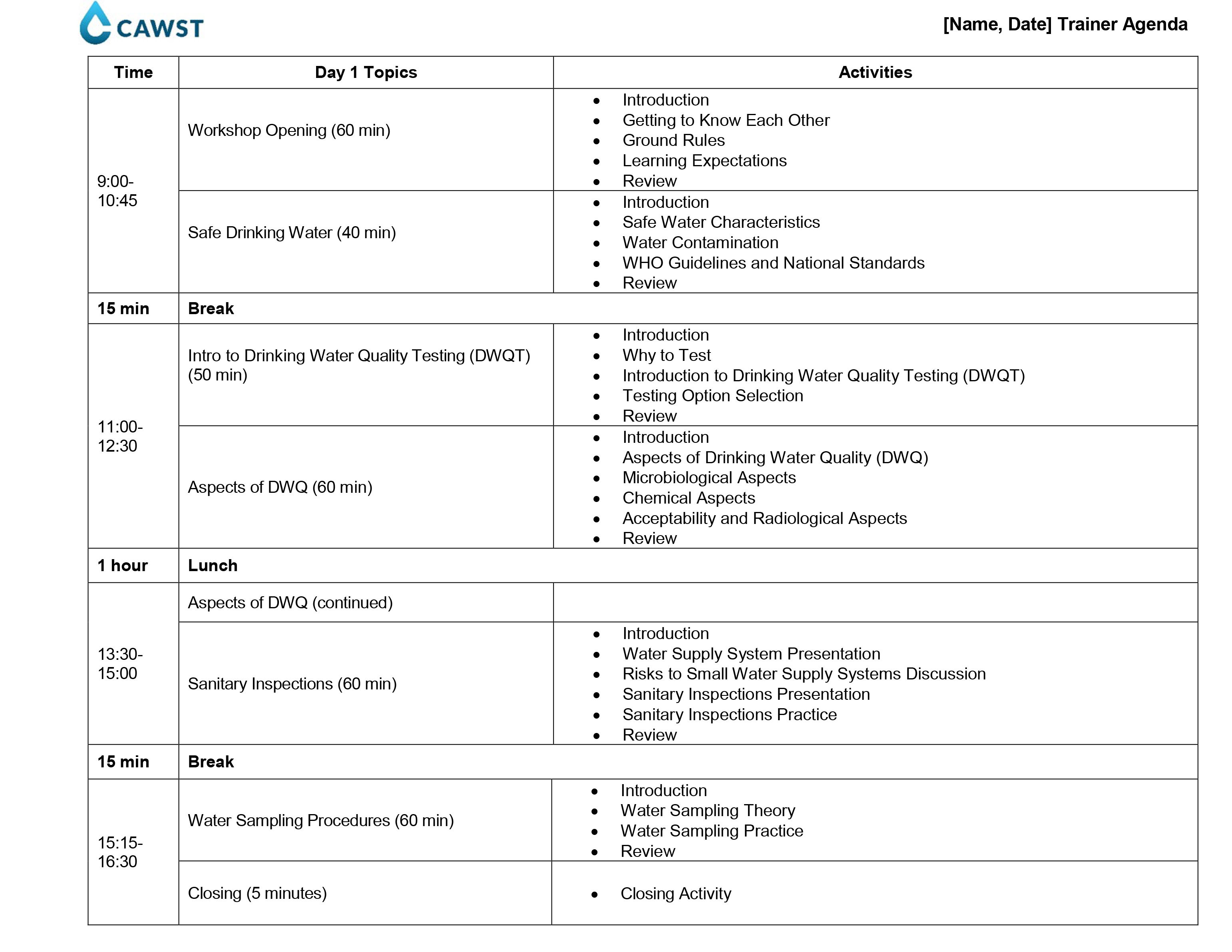 Introduction to Drinking Water Quality Testing (DWQT) Workshop | WASH ...