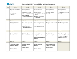 Community WASH Promotion | WASH Resources