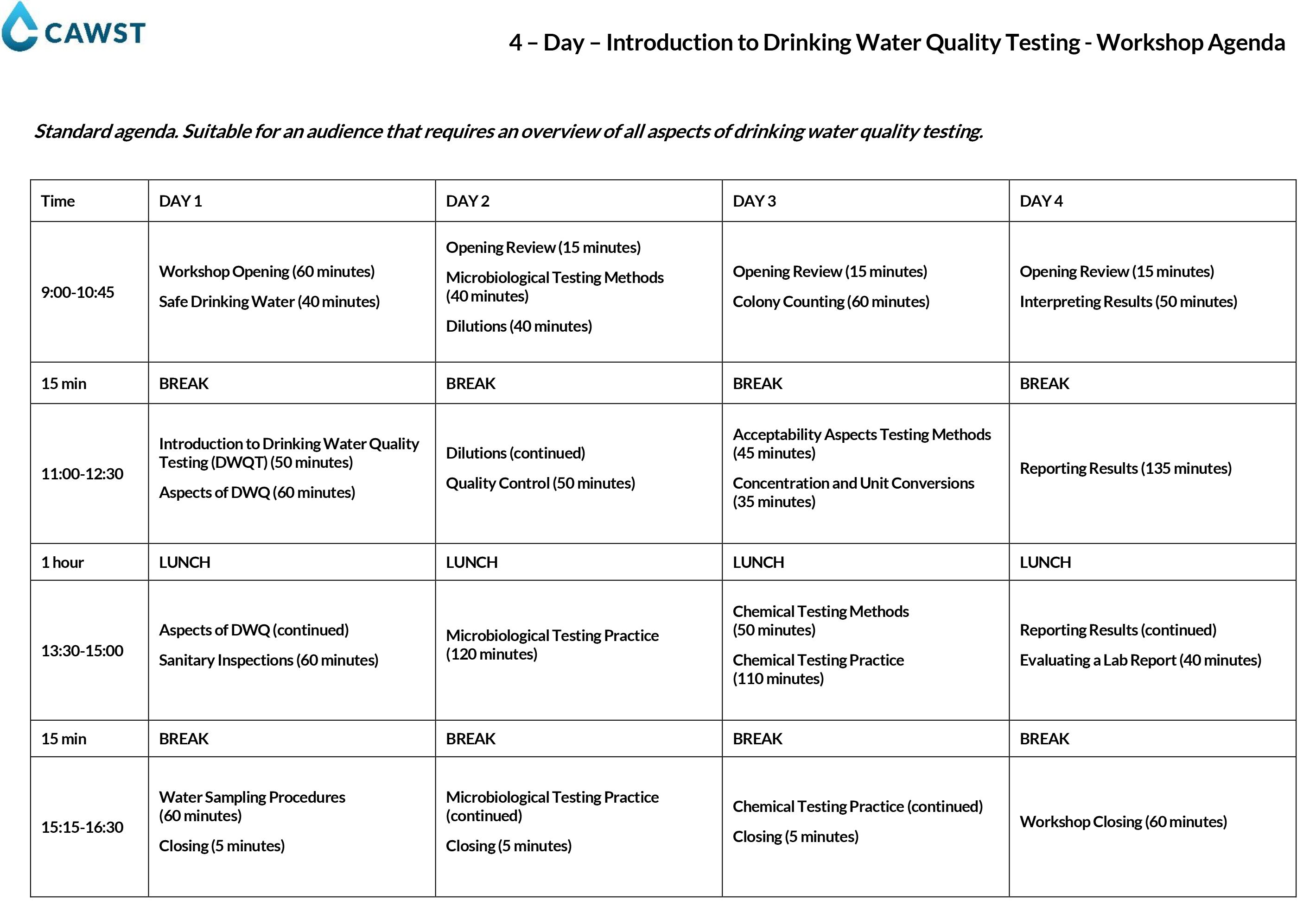 Introduction to Drinking Water Quality Testing (DWQT) Workshop | WASH ...