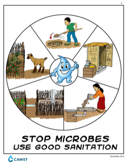 Use Good Sanitation | WASH Resources