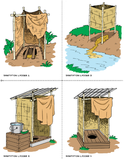 Community WASH Promotion | WASH Resources