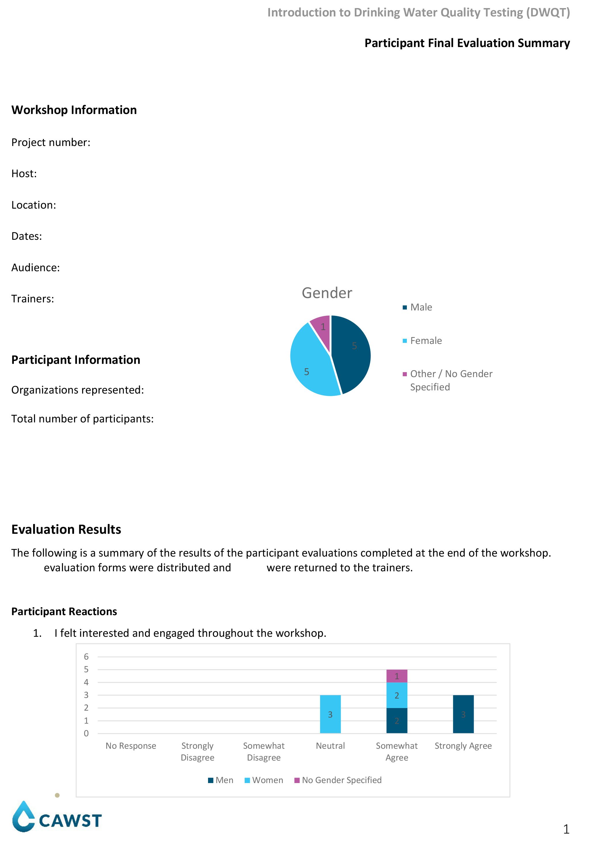 Introduction to Drinking Water Quality Testing (DWQT) Workshop | WASH ...