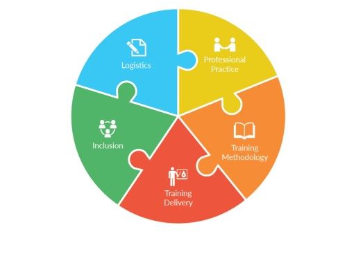 Competency Framework Overview | WASH Resources