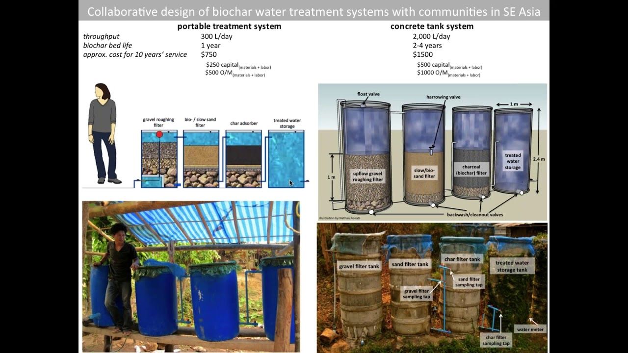 Biochar Adsorbent for Control of Synthetic Organic Contaminants in ...