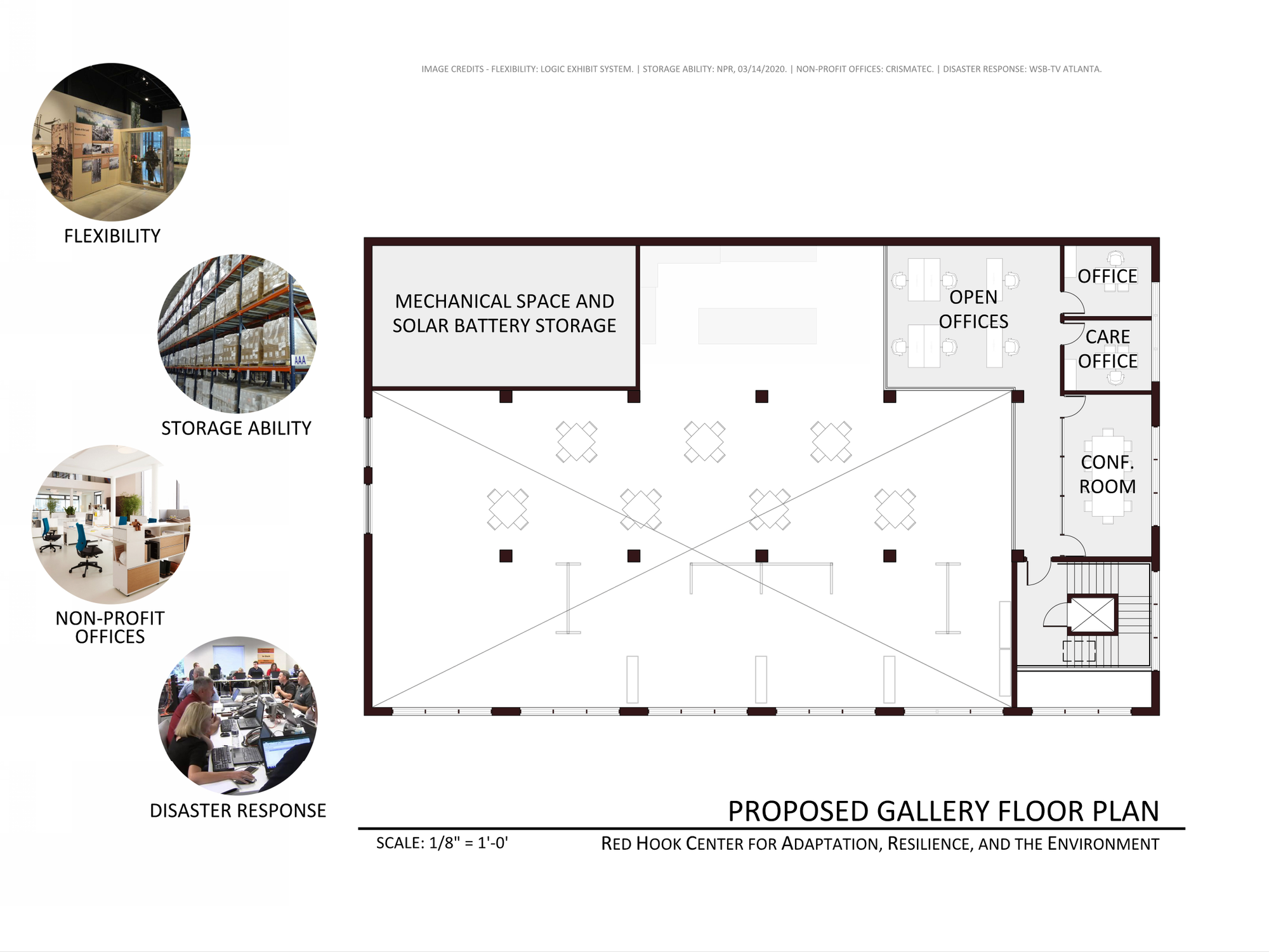 Red Hook Center for Adaptation, Resilience, and the Environment (CARE ...