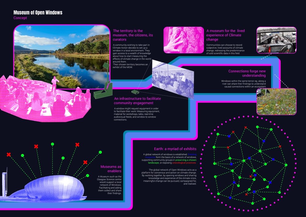 What if museums became centres for community-led climate research and ...