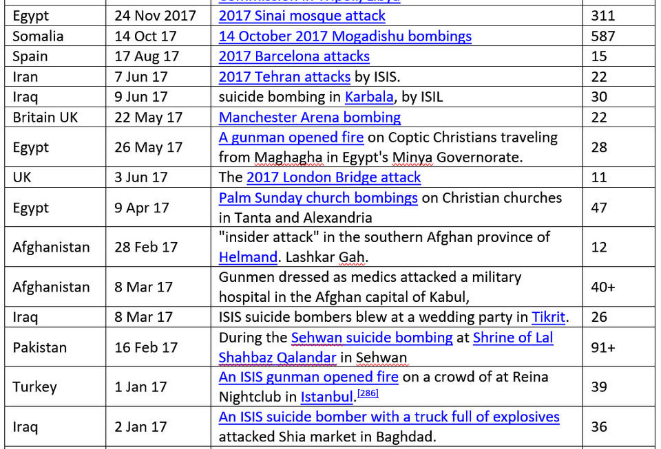 Major Jihadi Attacks in the World | The Counterviews 'प्रतिमत'