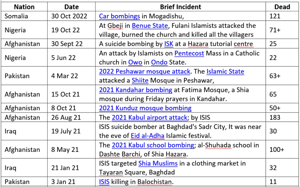 Major Jihadi Attacks in the World | The Counterviews 'प्रतिमत'