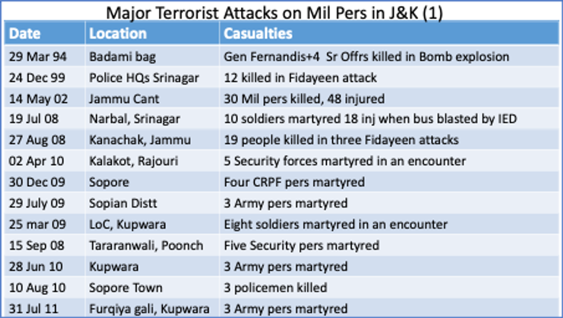 Pakistani Jihadi-Army Nexus; Op Sindoor and Defending India | The ...