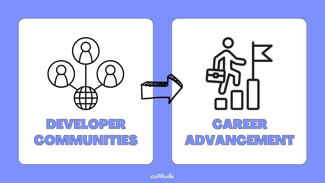 The Role of Developer Communities in Career Advancement - Commudle