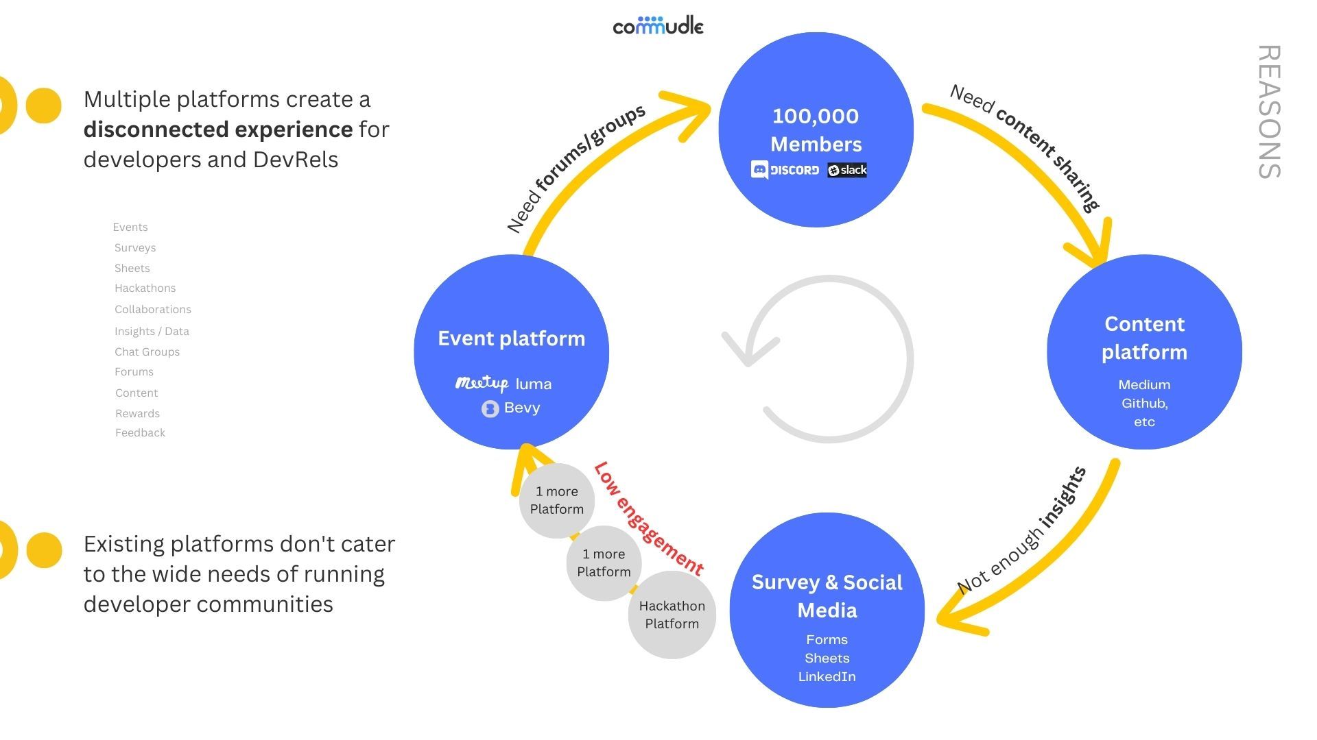 The Wide Needs of a Developer Community - Commudle