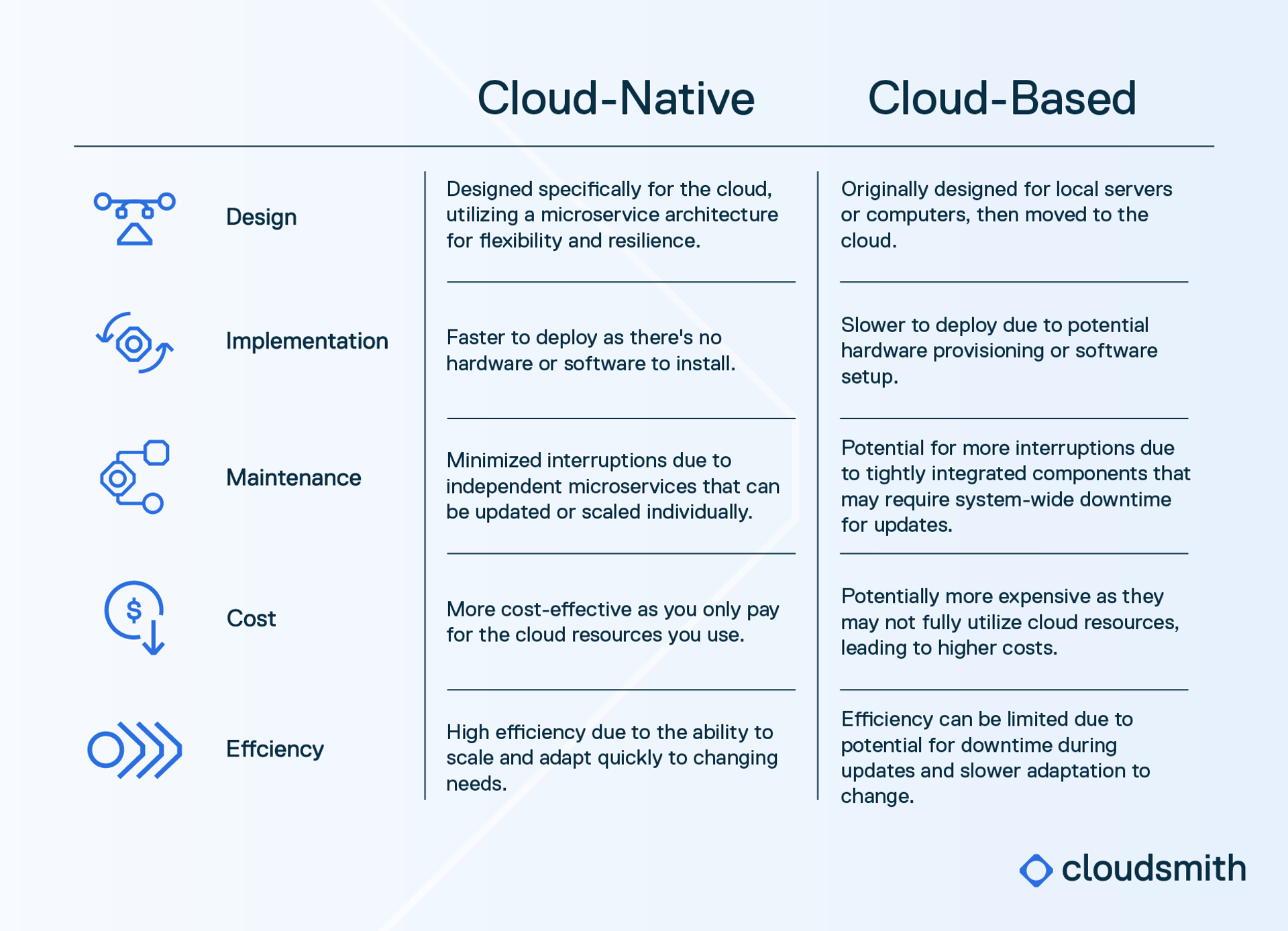Cloud-Based vs Cloud-Native: Key Differences & Benefits Explained | Cloudsmith
