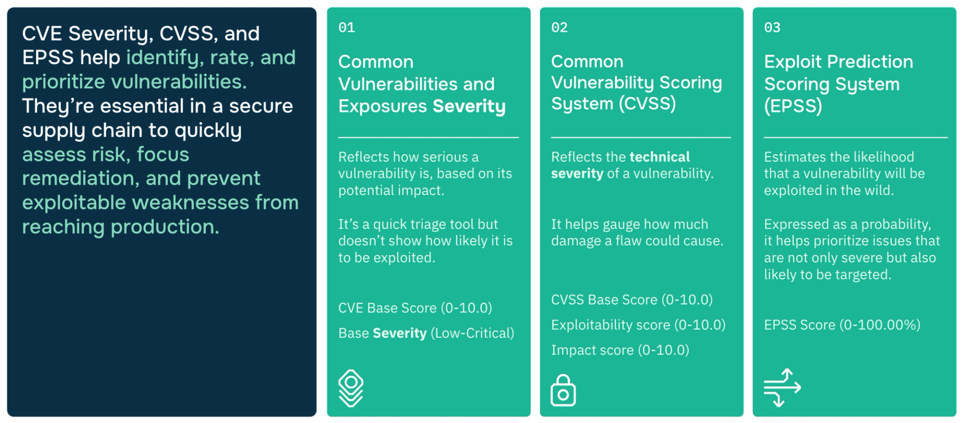 CVSS vs EPSS: Smarter Vulnerability Risk Prioritization | Cloudsmith