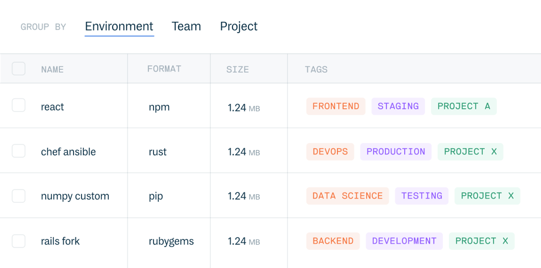 Supported Software Package Formats | Cloudsmith