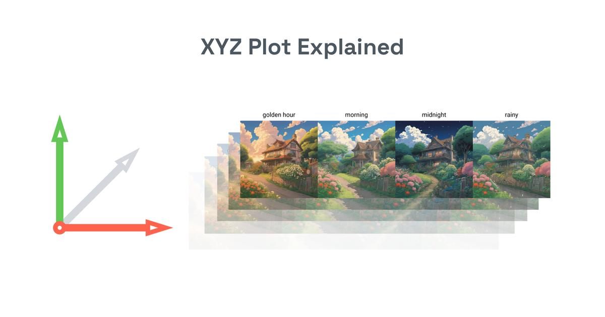The Power of the XYZ Plot | Prompting Pixels