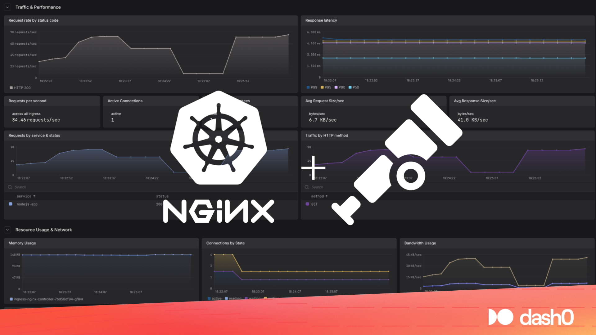 Observing Ingress-NGINX with OpenTelemetry and Dash0 · Dash0