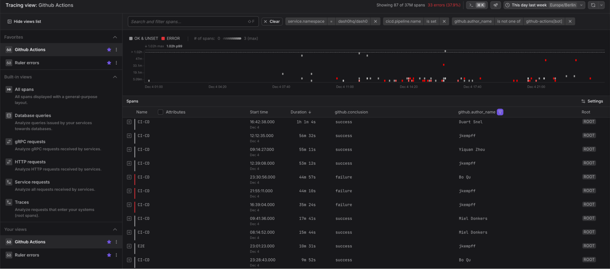 Enhancing Github Actions Observability With Opentelemetry Tracing · Dash0