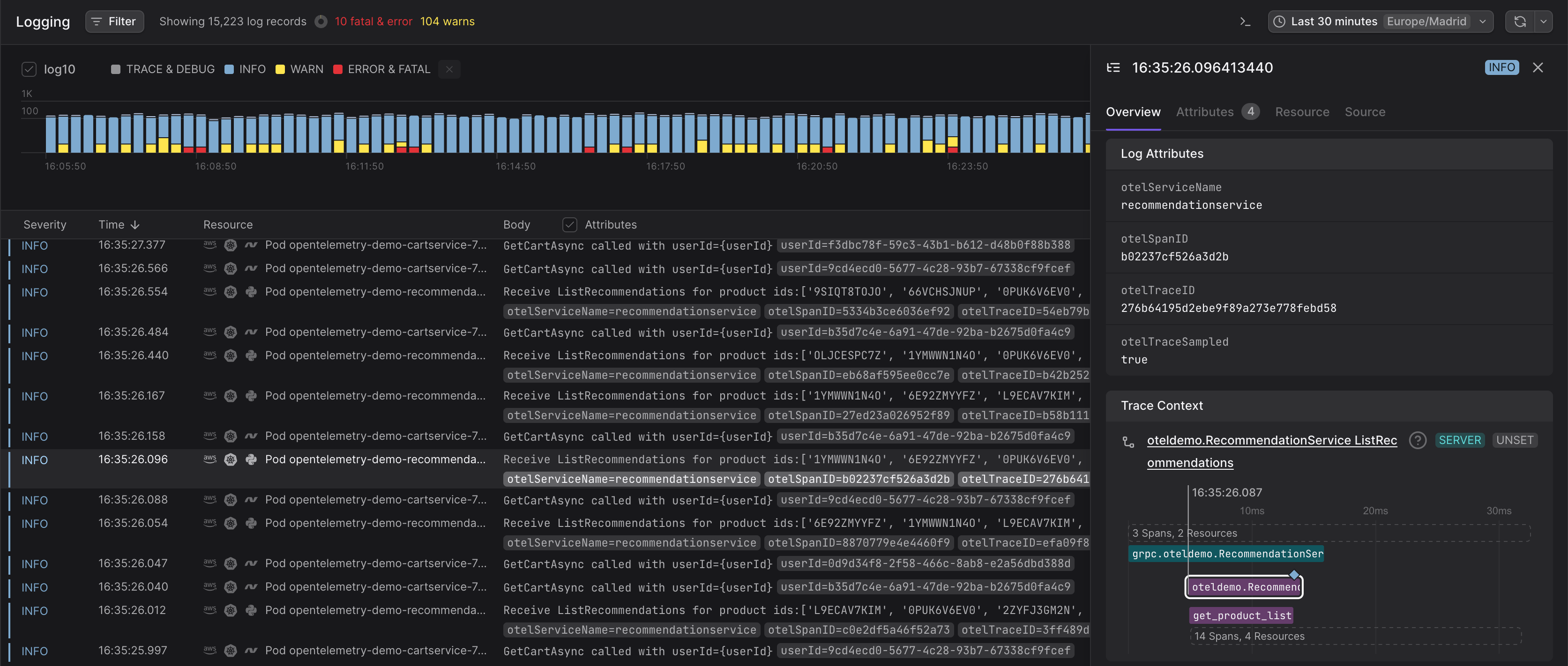 What is Distributed Tracing? · Dash0