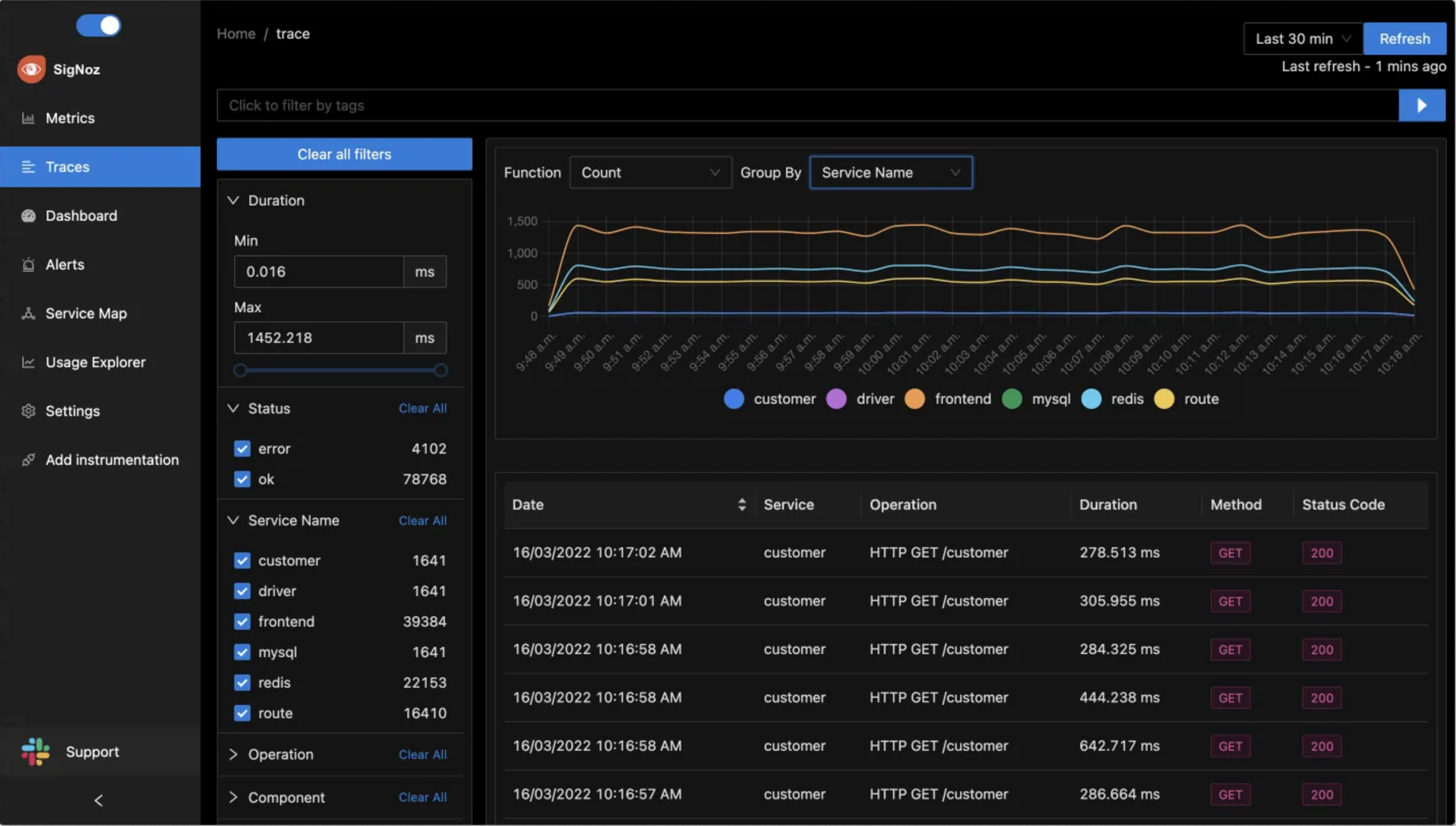 The 10 Best Signoz Alternatives in 2025 · Dash0