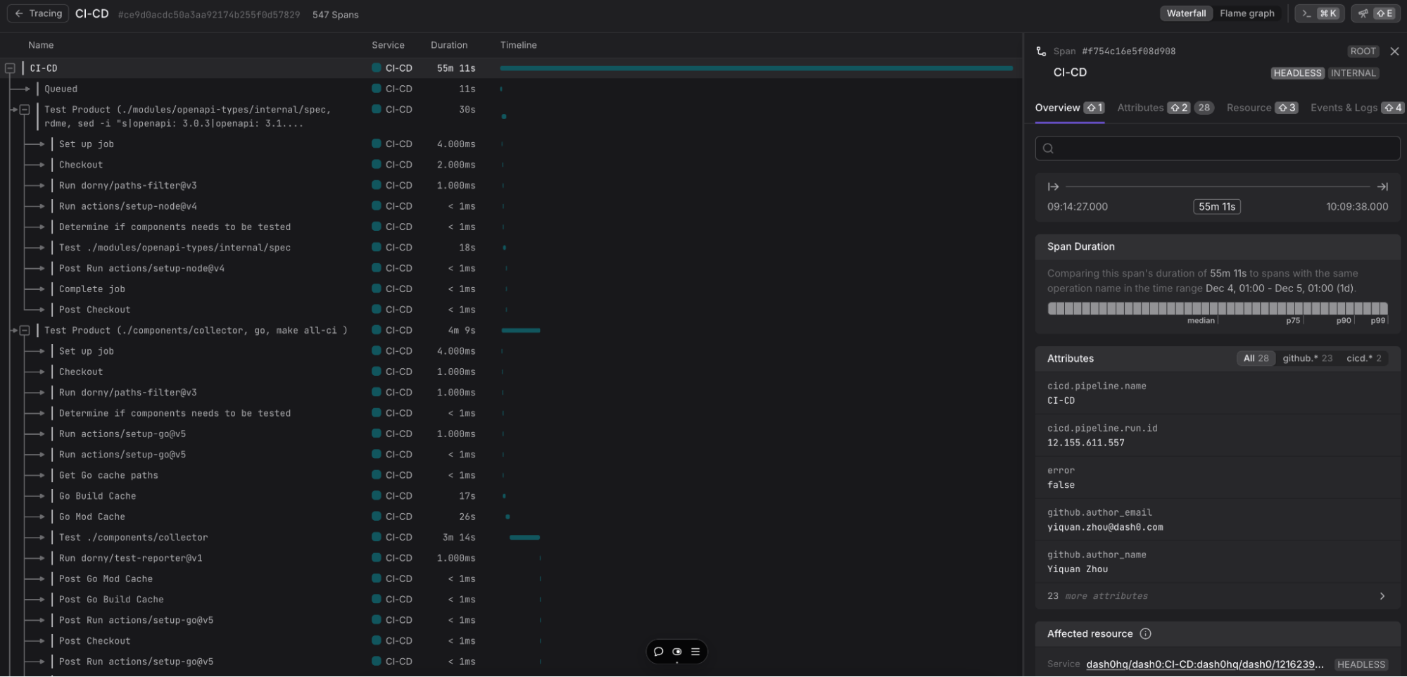 Enhancing Github Actions Observability With Opentelemetry Tracing · Dash0