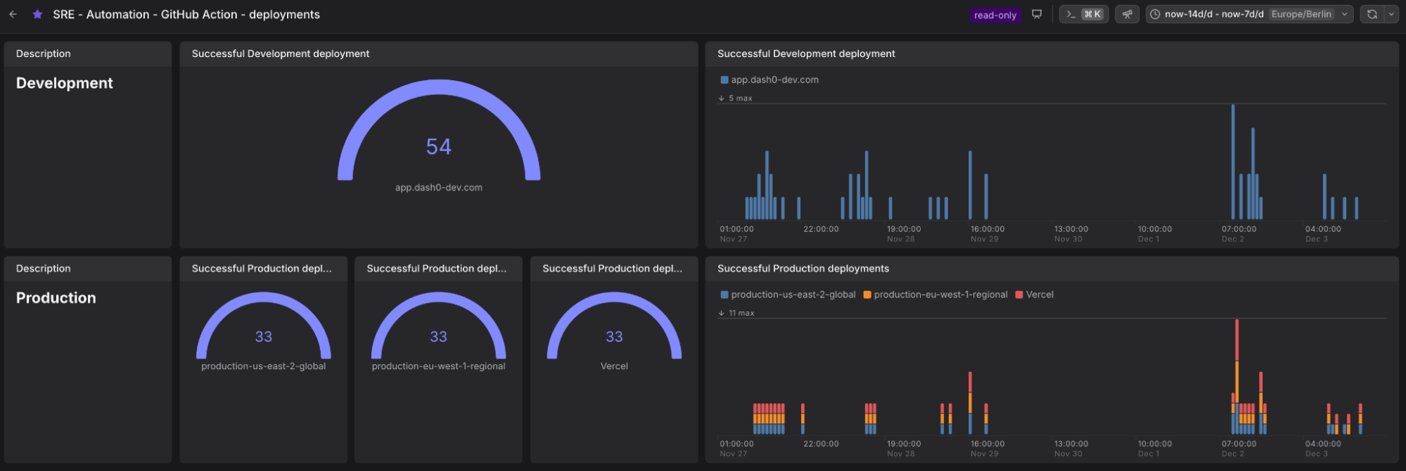 Enhancing Github Actions Observability With Opentelemetry Tracing