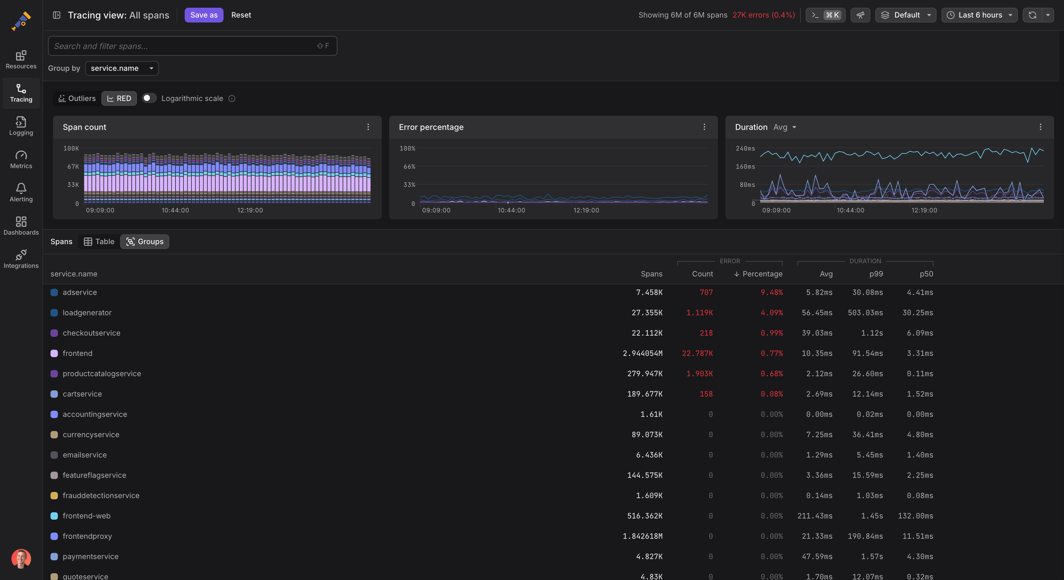 Cut Through the Noise: Advanced Filtering and Grouping for Observability · Blog · Dash0