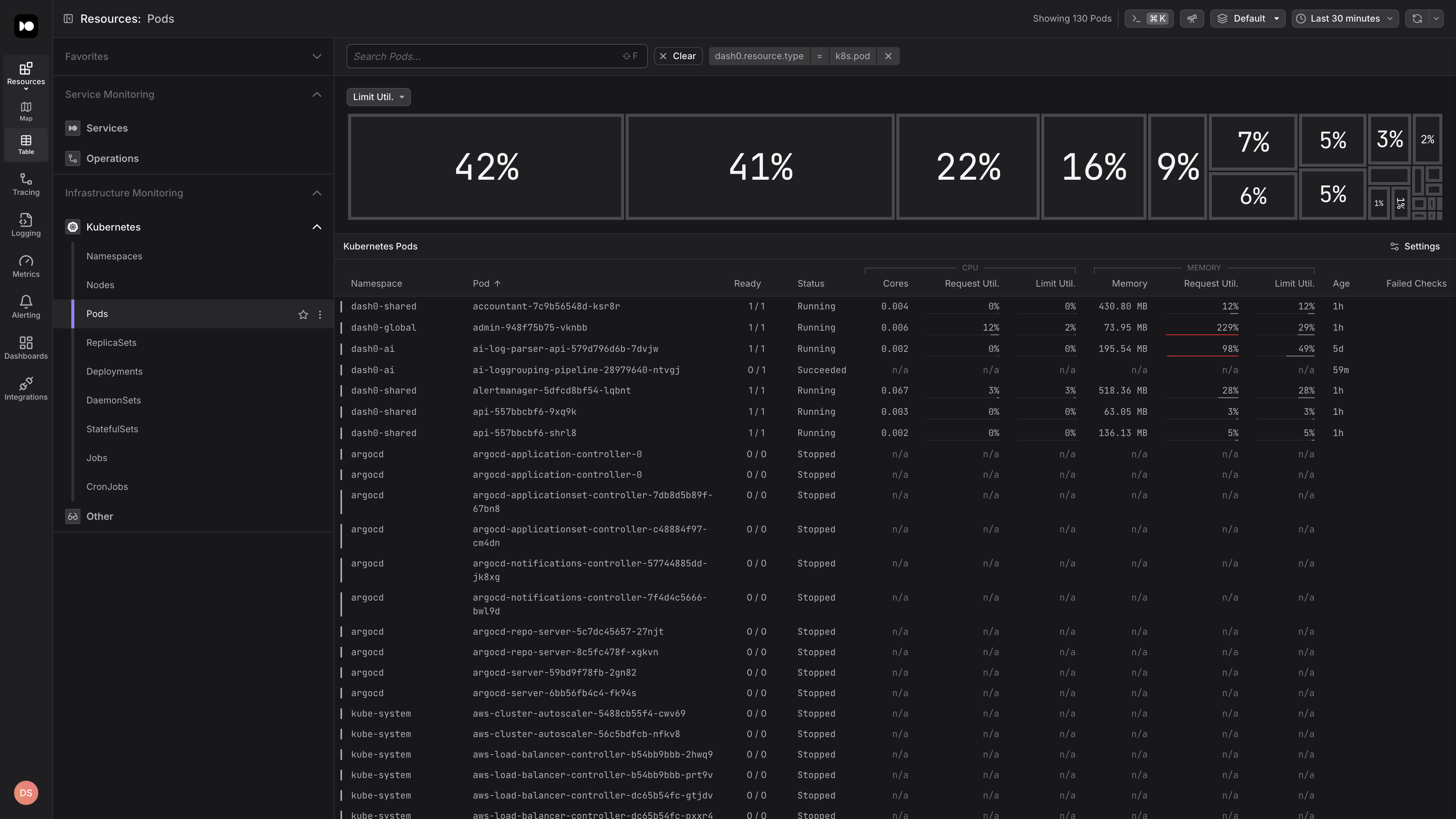 OpenTelemetry Resource Attributes: Best Practices for Kubernetes · Dash0