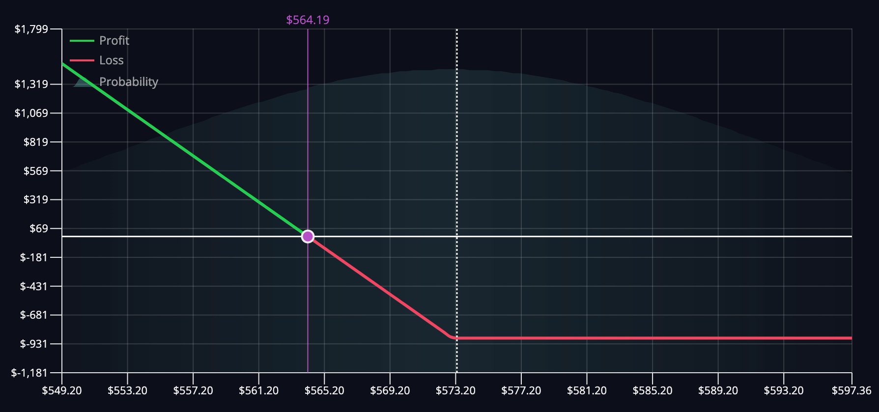 Synthetic Put Options Strategy | Visualize + Live Data | InsiderFinance